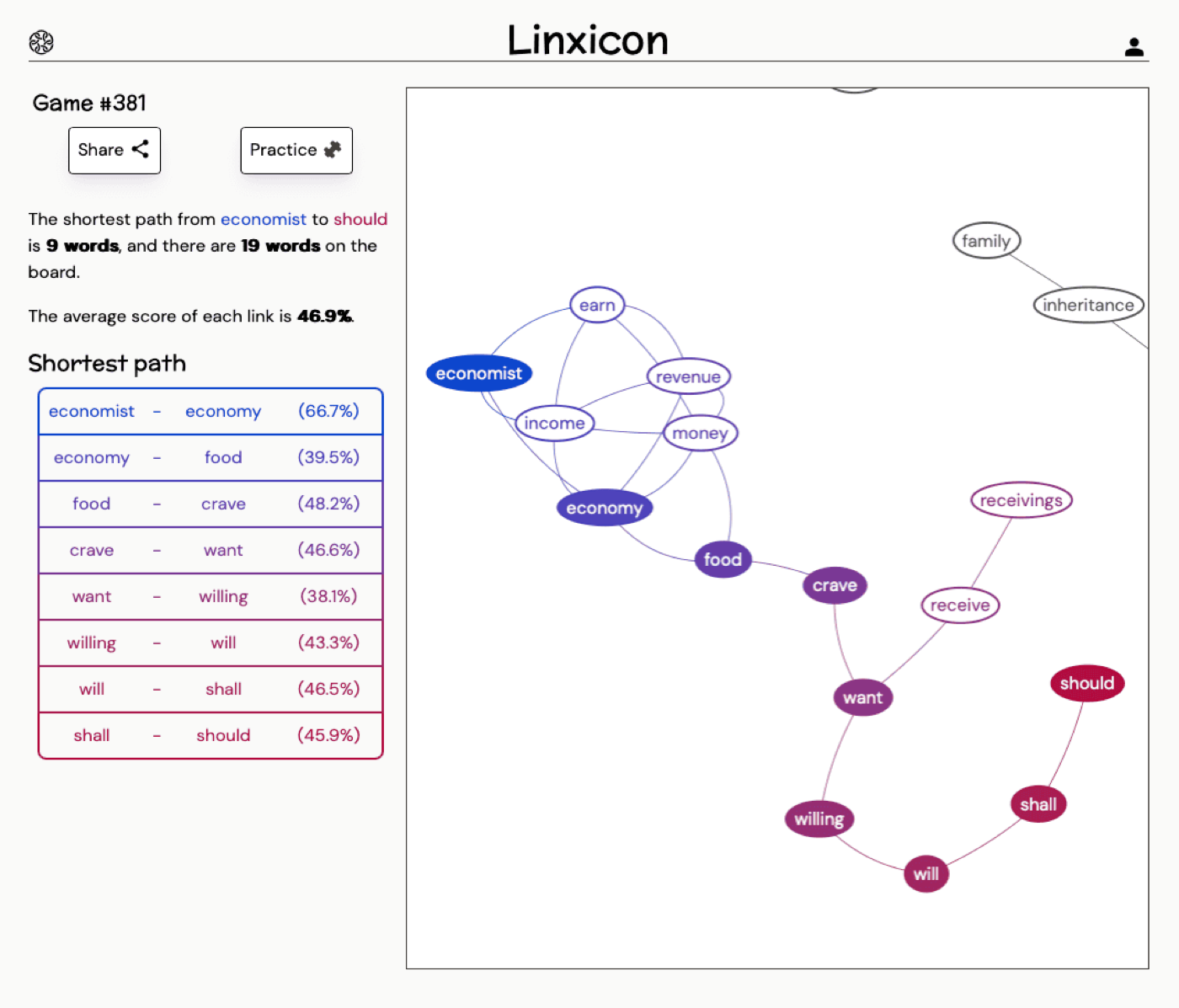 Semantic Games